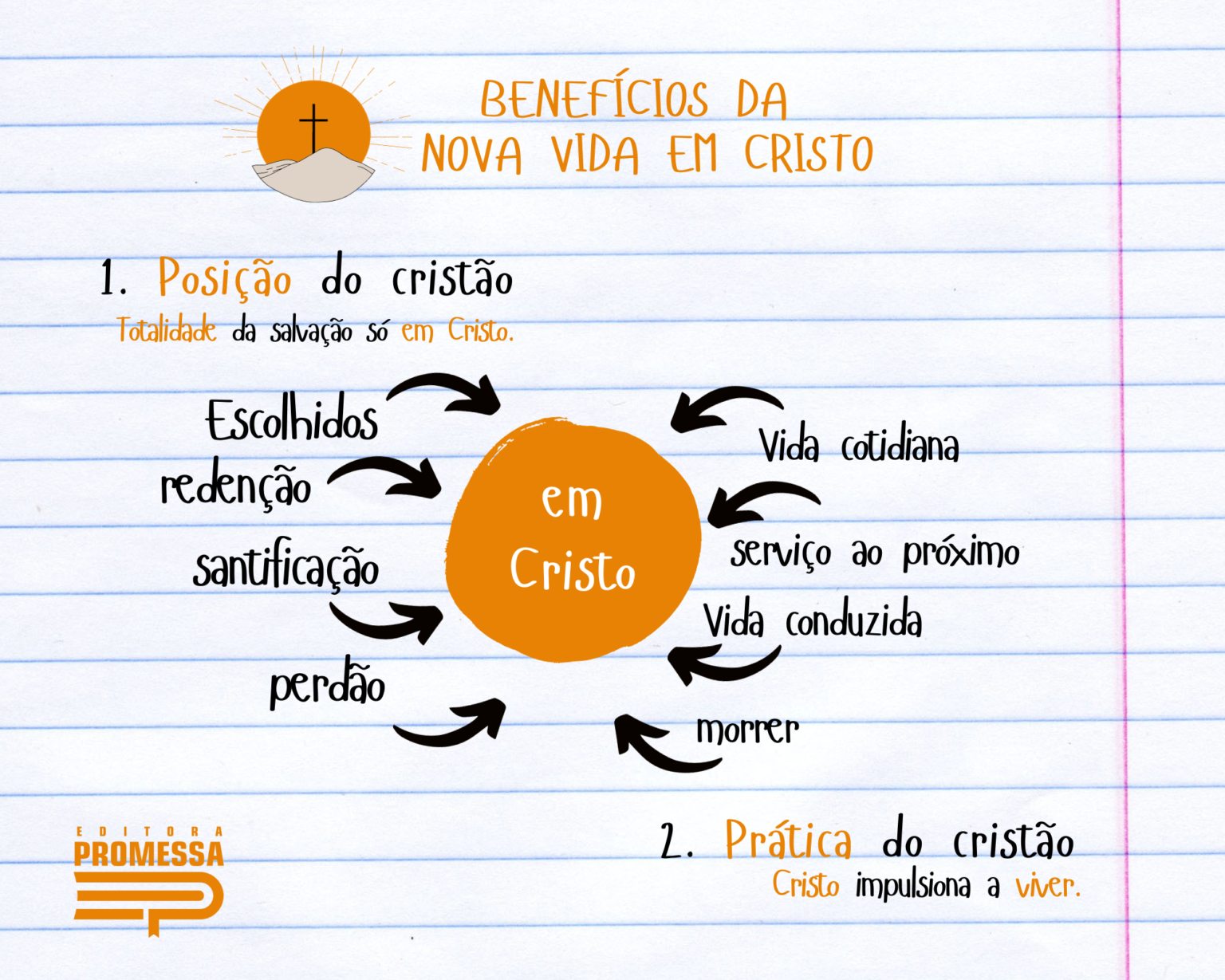DICAS DA LIÇÃO 09 - A nova vida em Cristo - promessistas.org
